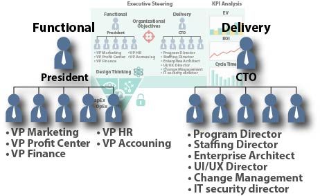 AASF™ Strategy & Alignment - Executive Steering - Agilest®