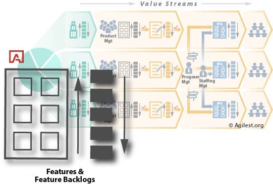 Aasf™ Adaptive Agile Scaling Features And Feature Backlogs Agilest®