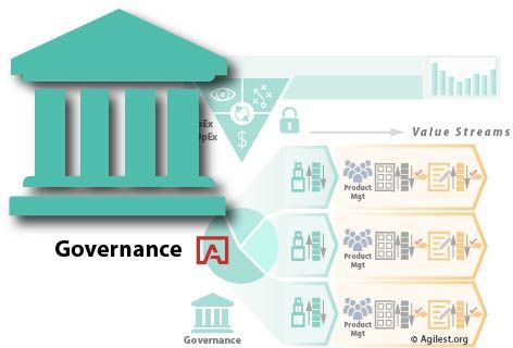 Adaptive Agile Scaling Framework™ - Governance - Agilest®