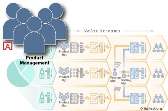 Aasf™ Adaptive Agile Scaling Product Management Team Agilest®