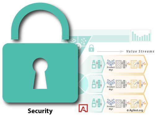 Aasf™ Adaptive Agile Scaling Framework Security Agilest®