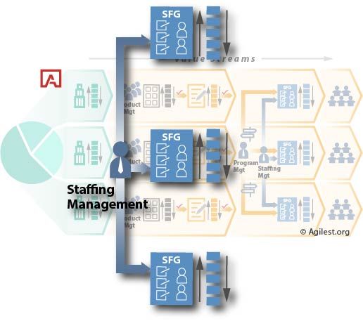 Aasf™ Adaptive Agile Scaling Staffing Manager Role Agilest®