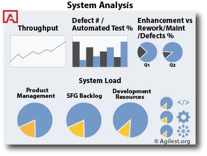 AASF™ Adaptive Agile Scaling Framework - System Analysis - Agilest®