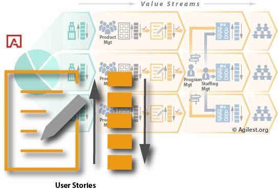Aasf™ Adaptive Agile Scaling Develop User Stories Agilest®