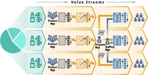 AASF™ Adaptive Agile Scaling - Value Stream Kanban - Agilest®